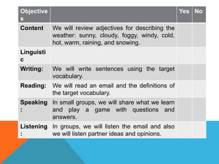 The weather powerpoint presentation | PPTX