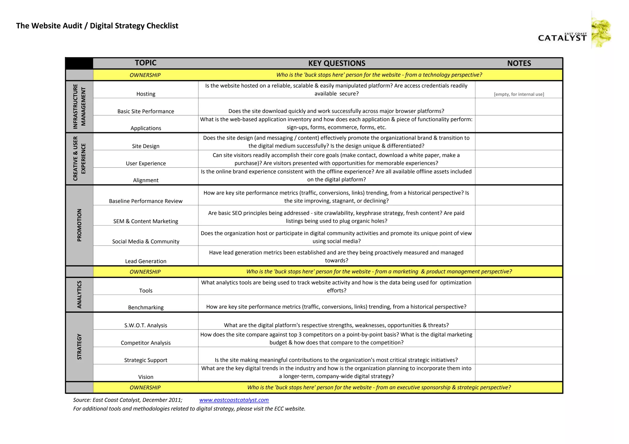 Website Audit Checklist | PDF
