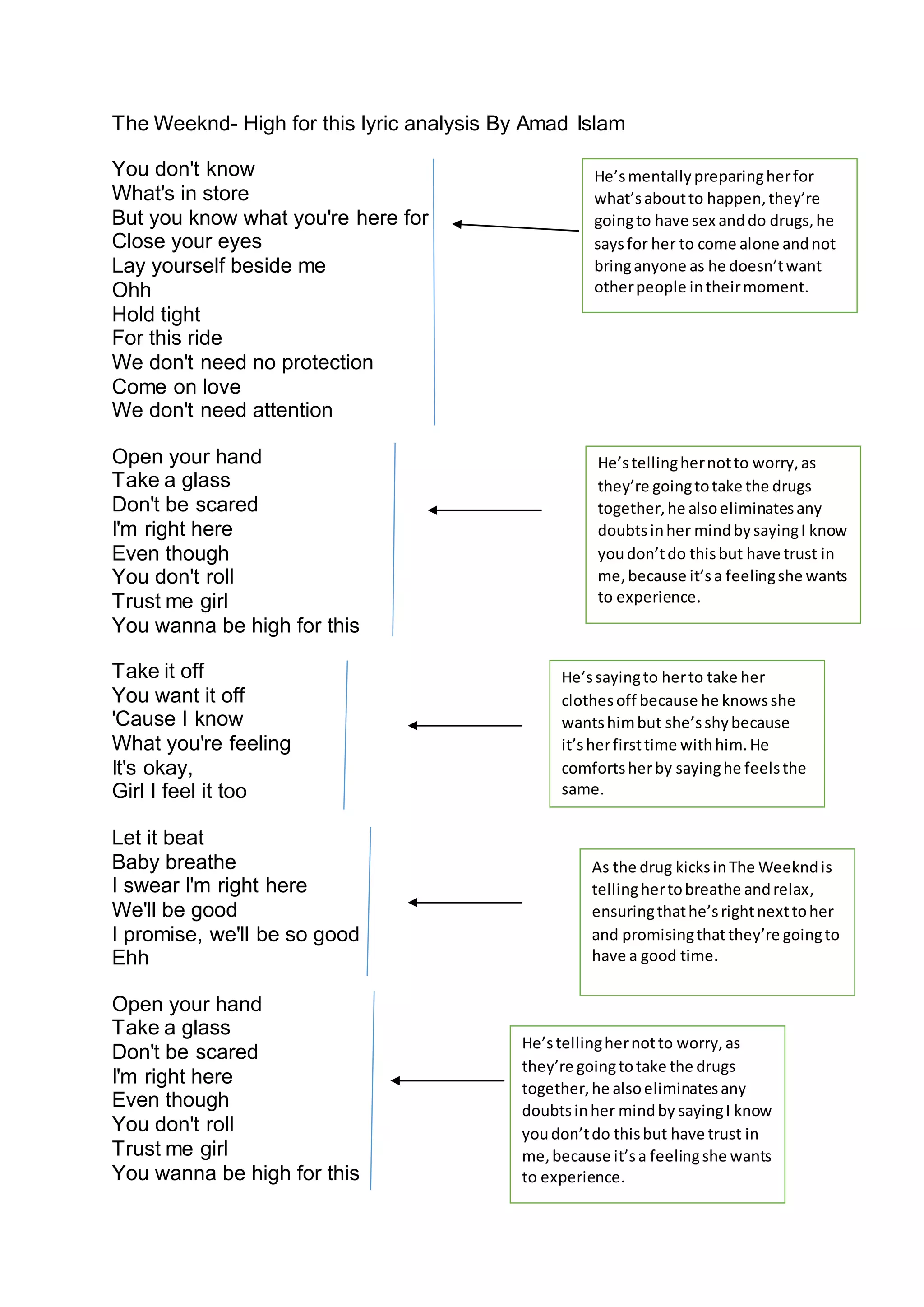 The weeknd lyric analysis By Amad Islam | DOCX