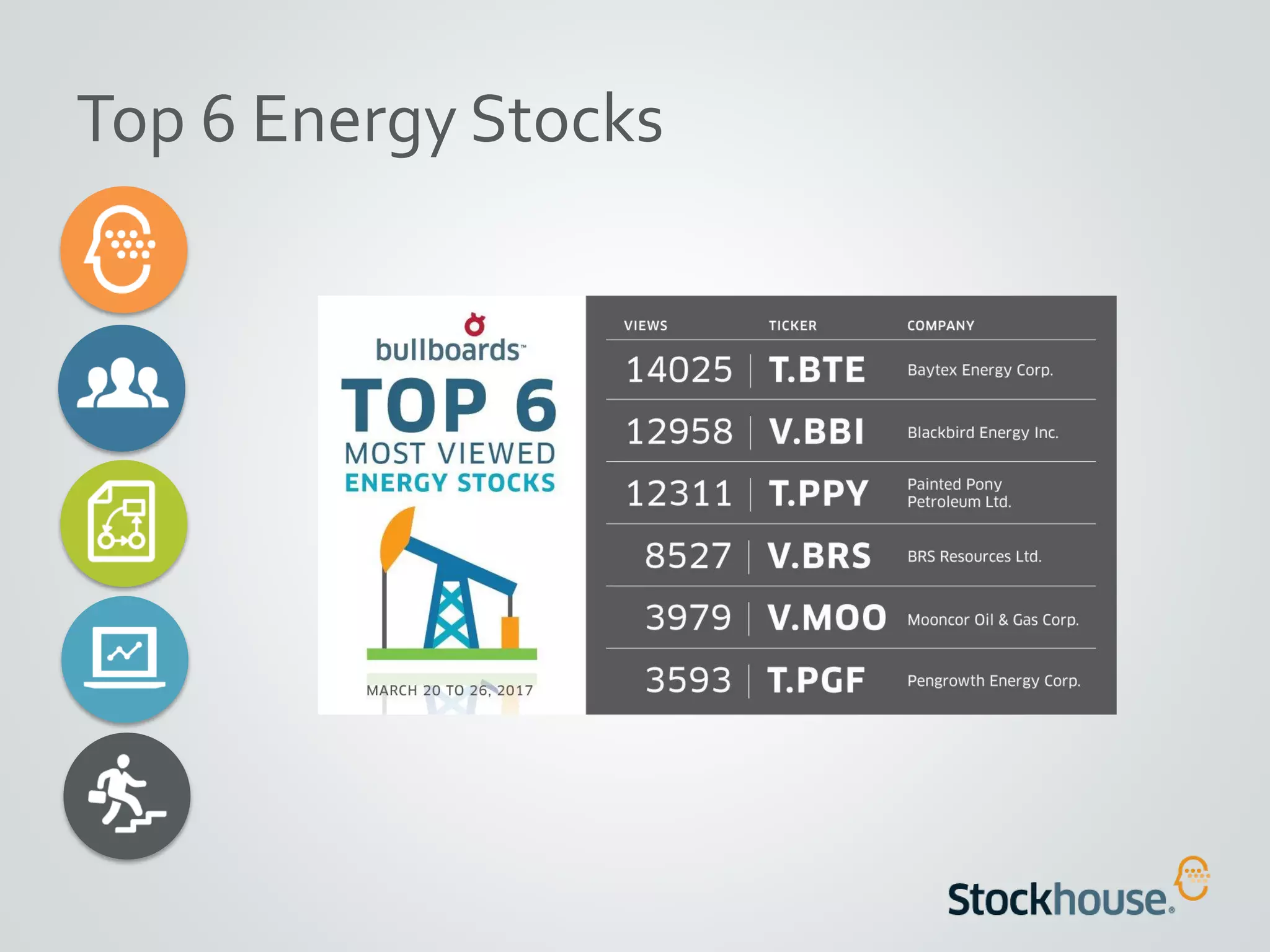 The week's top bullboards by sector | PPT