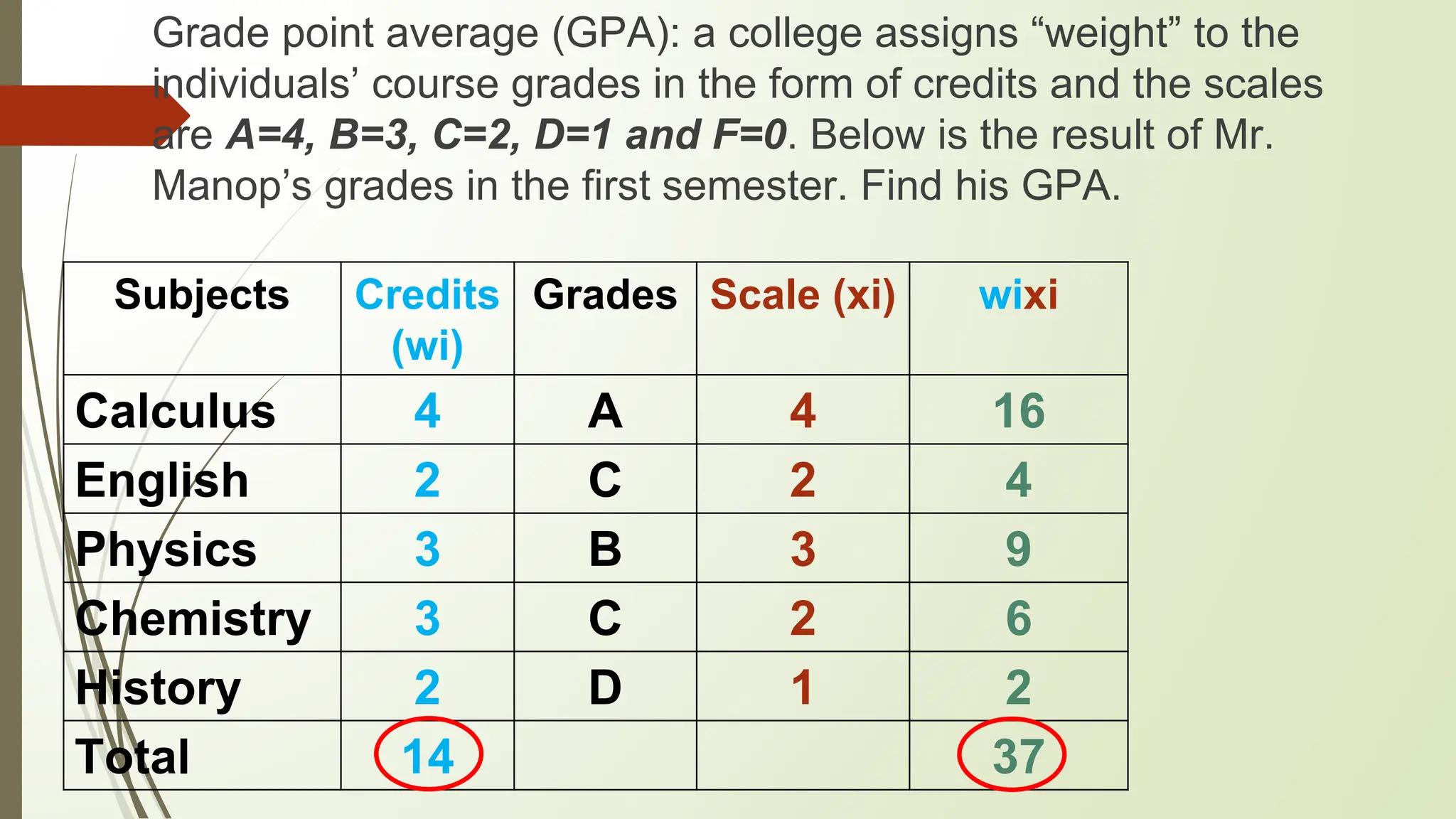 The Weighted Mean.pptx