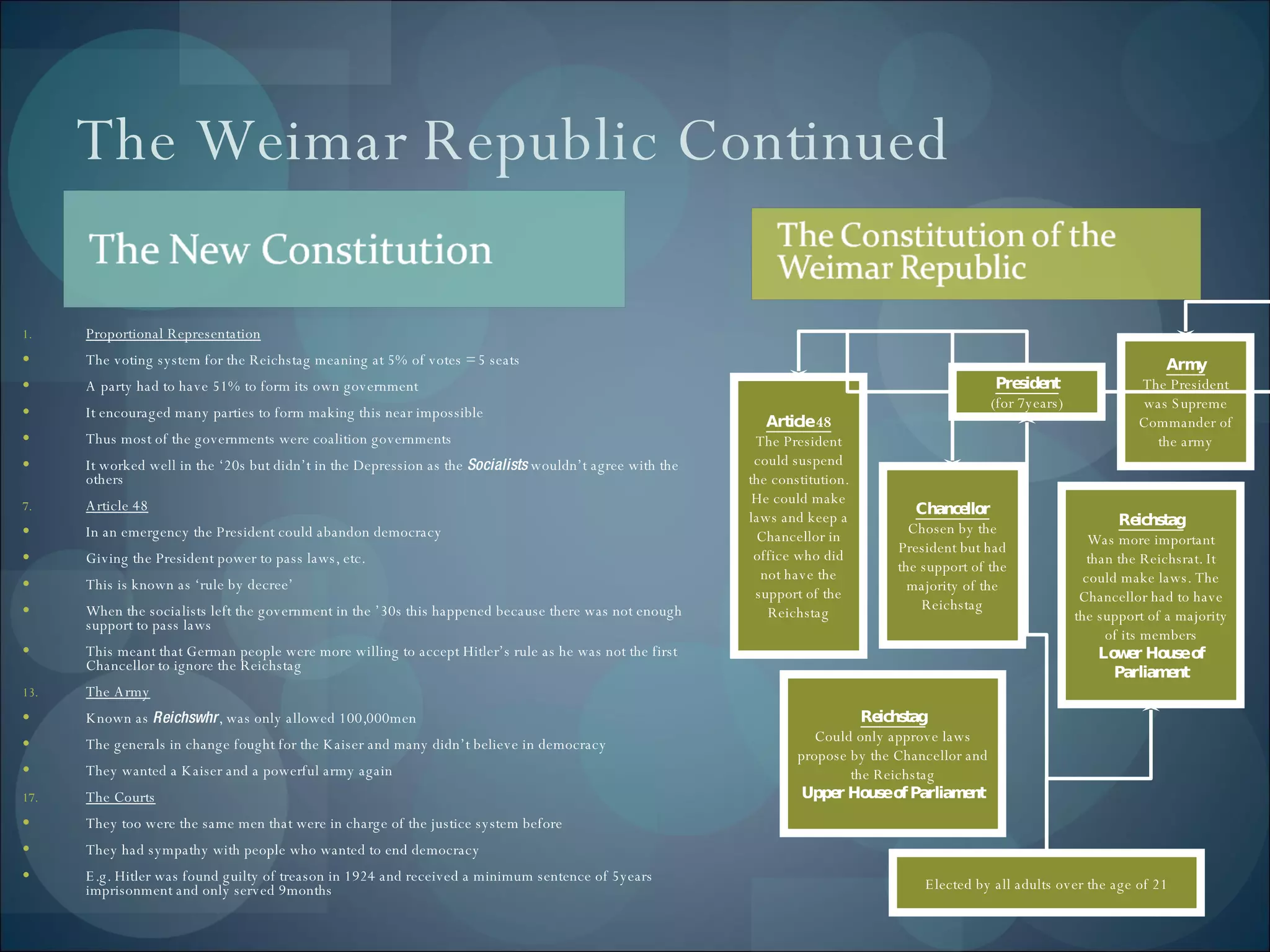The Weimar Republic | PPT | Politics