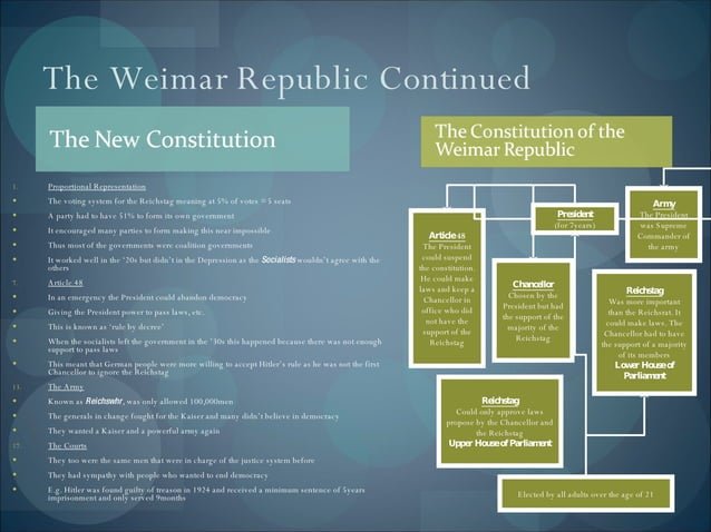 The Weimar Republic | PPT | Politics