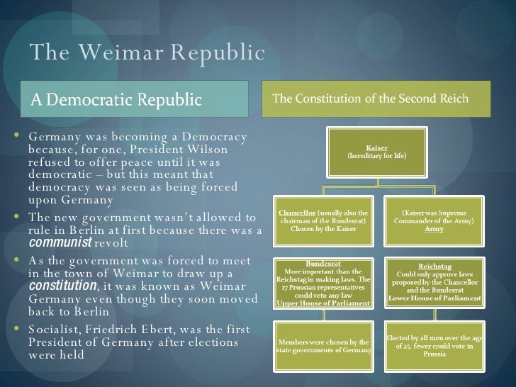 The Weimar Republic