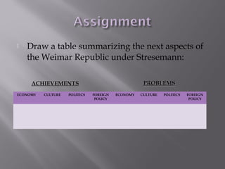 The weimar republic | PPT | Economy | Business and Finance