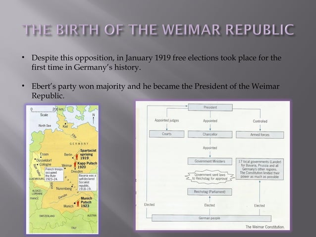 The weimar republic | PPT