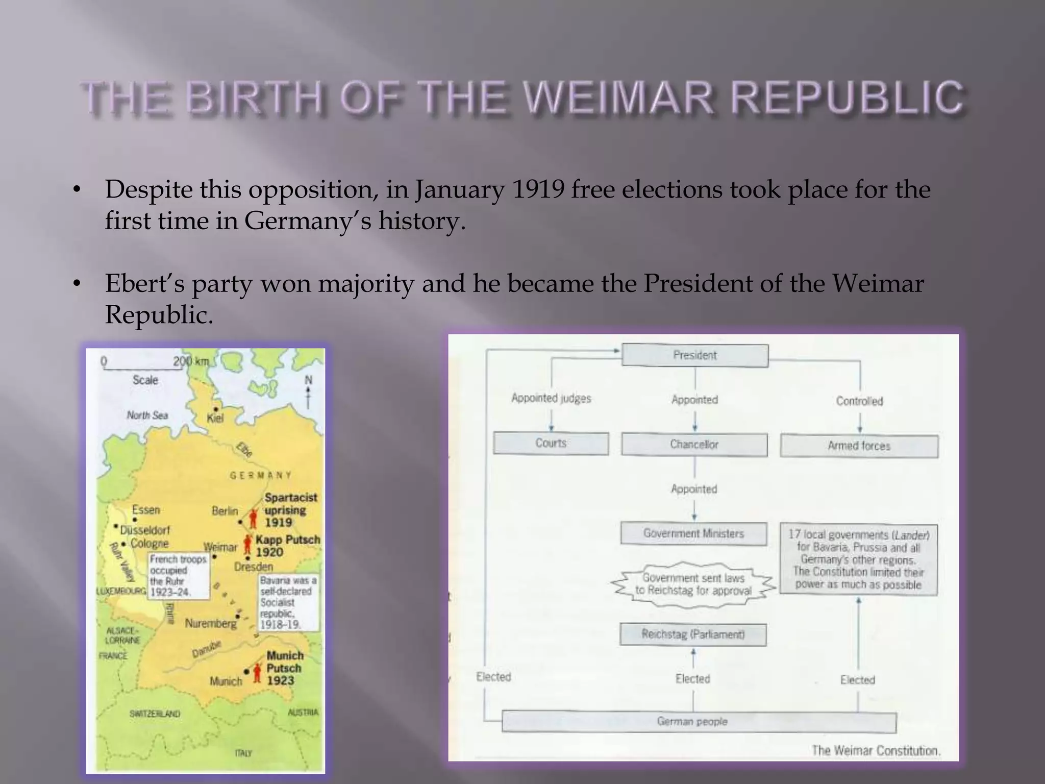 The Weimar Republic | PPTX