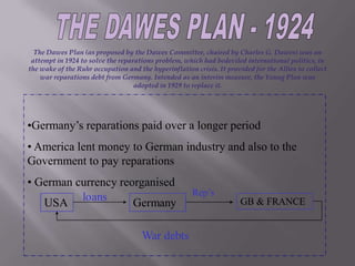 The Weimar Republic | PPTX