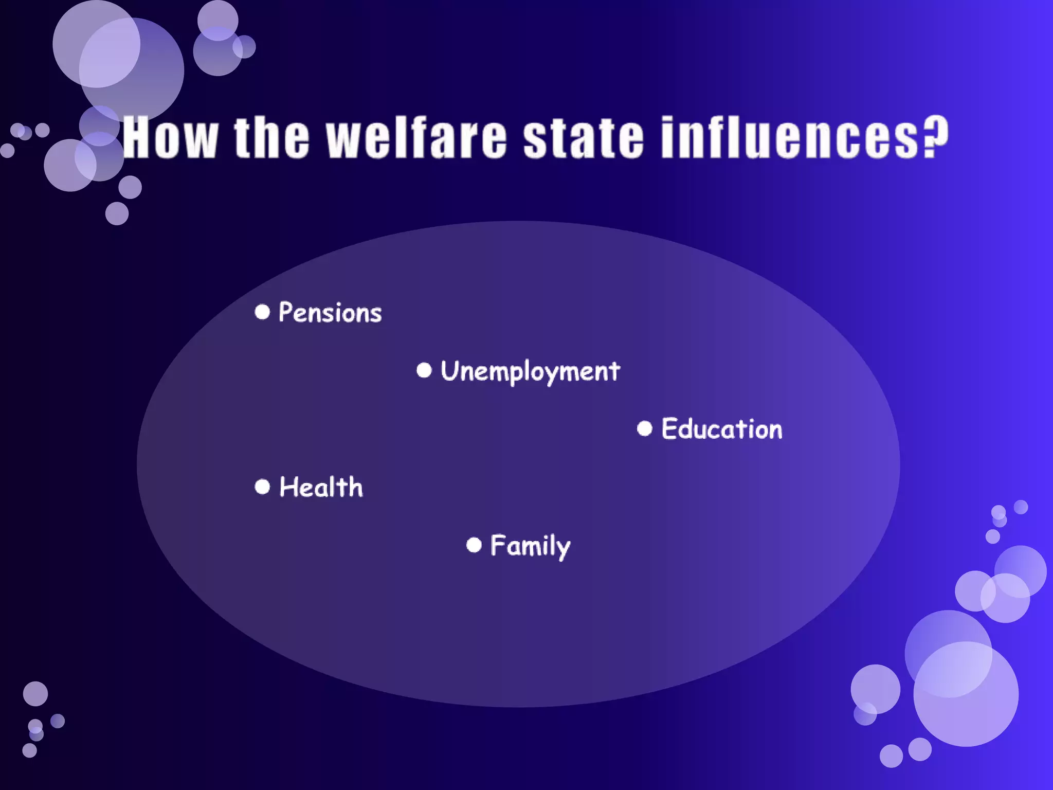 The welfare state | PPT