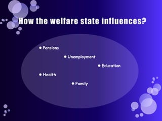 The welfare state | PPTX