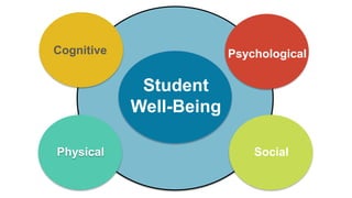 The well-being of students - new insights from PISA | PPT