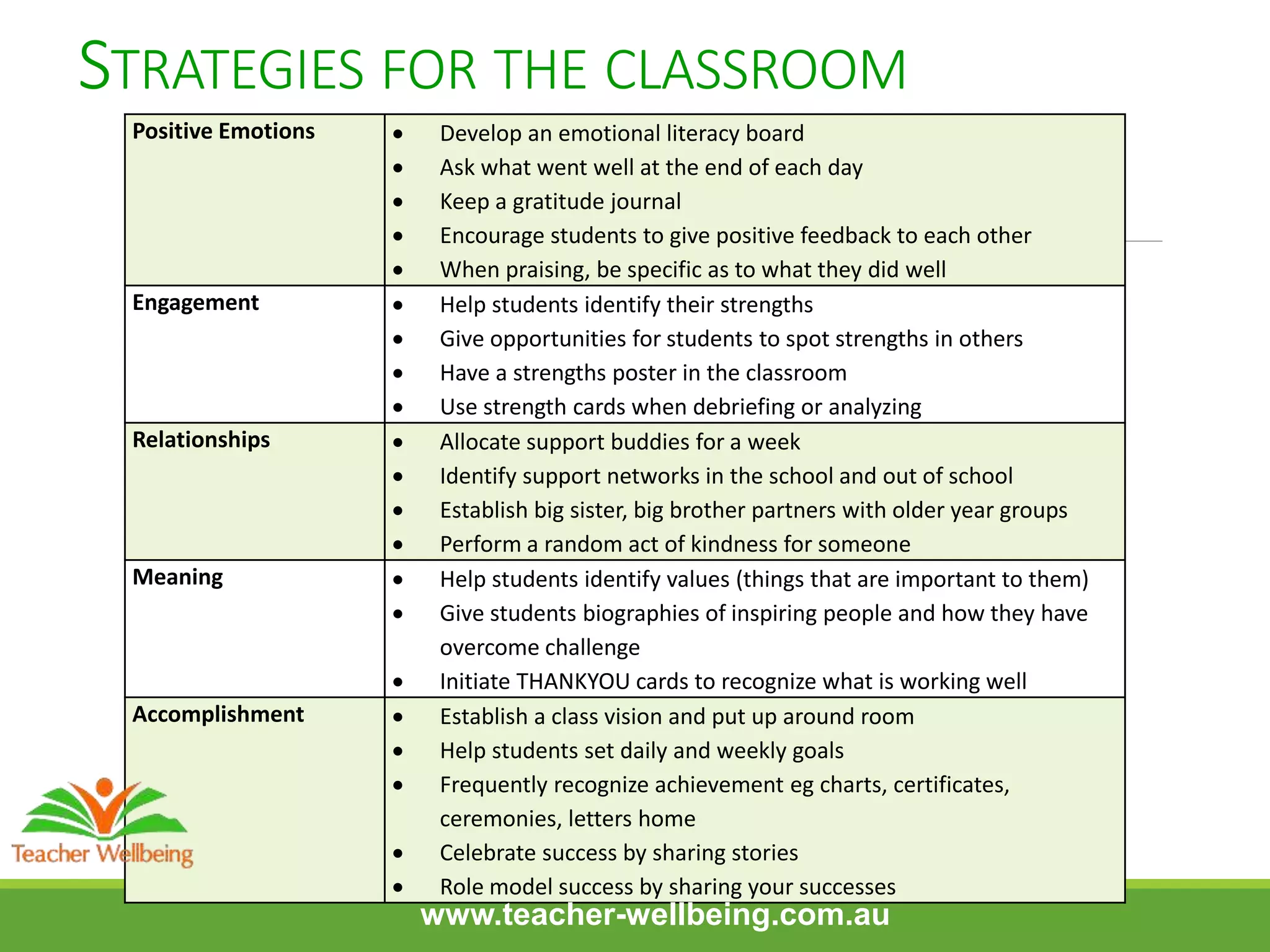 The wellbeing classroom | PPTX