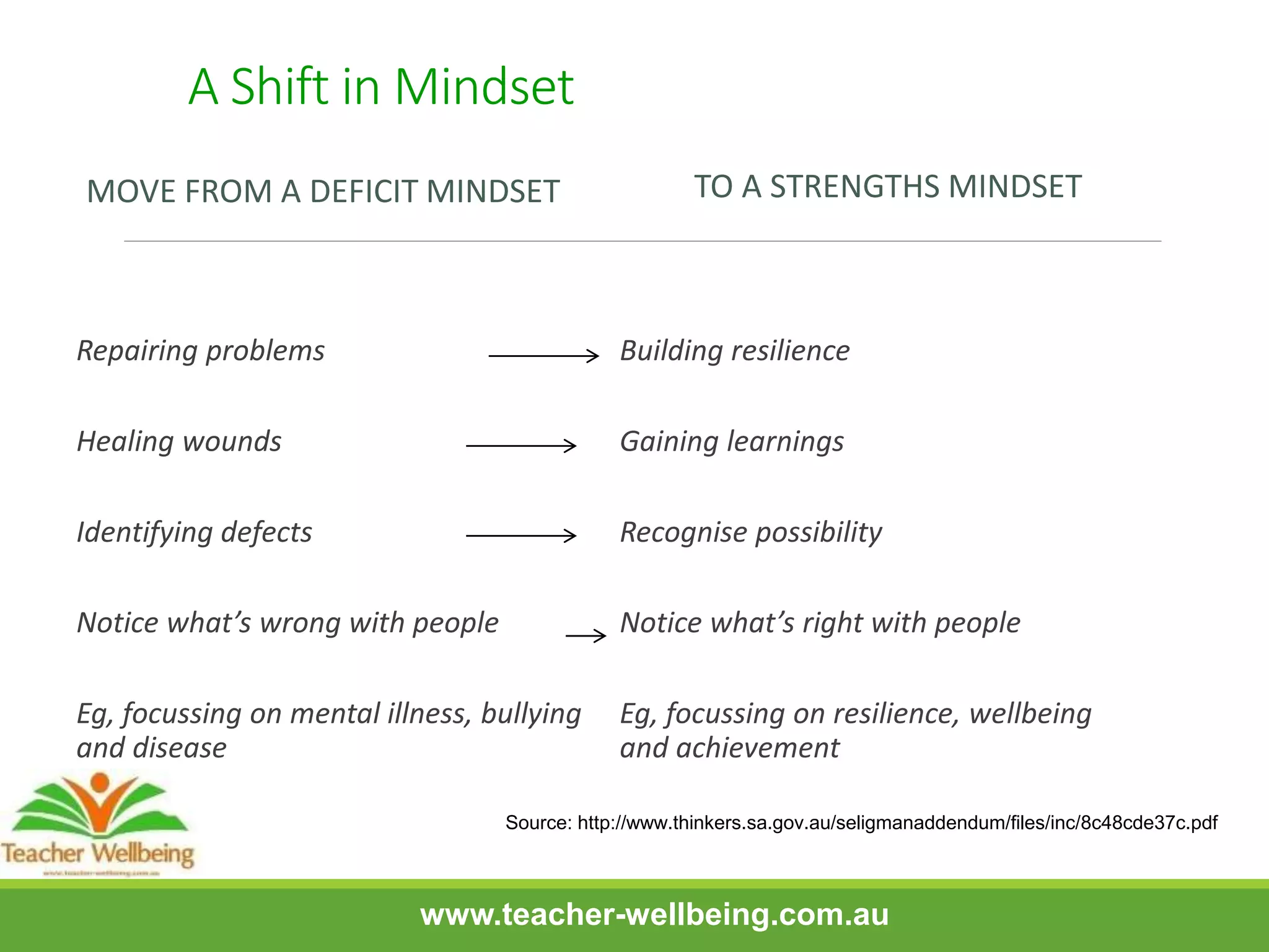 The wellbeing classroom | PPTX