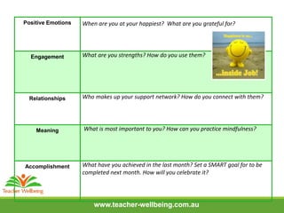 The wellbeing classroom | PPTX