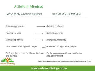 The wellbeing classroom | PPTX