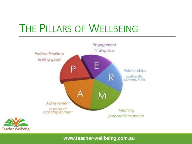 The wellbeing classroom