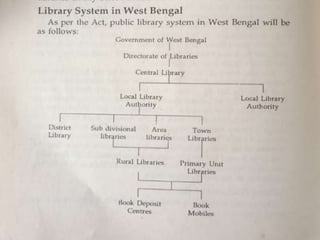 Salient Feature of West Bengal Public Library Act 1979 | PPT