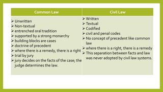 The western legal tradition | PPT