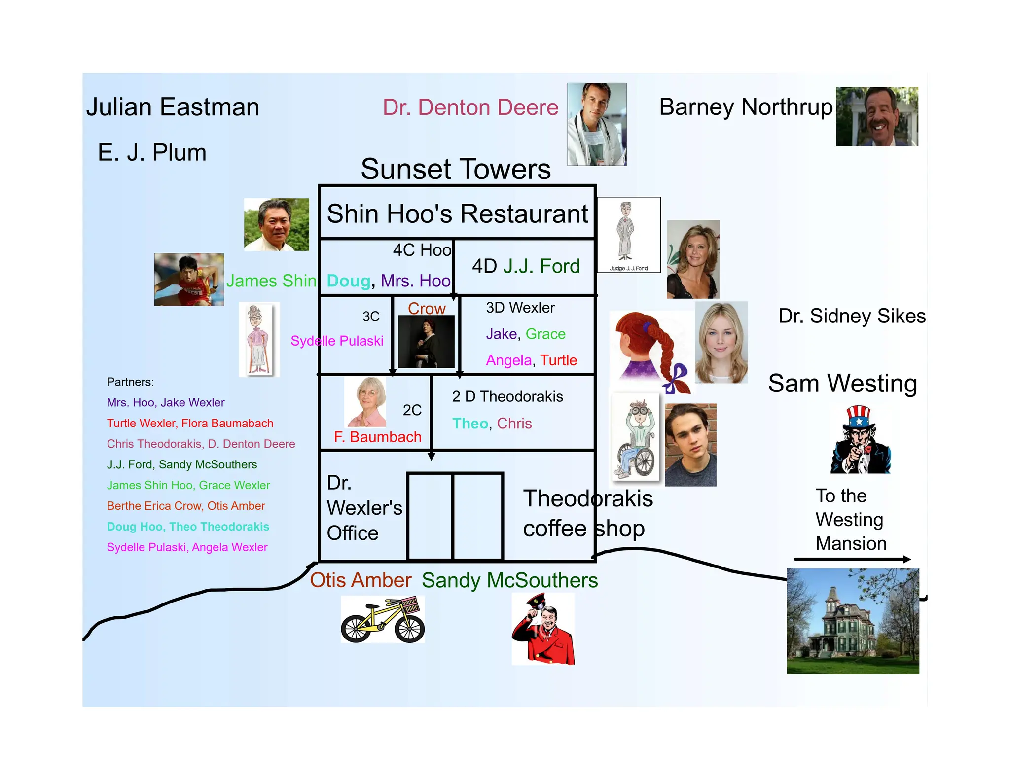 TheWestingGameCharacterandPartnersGraphic-1.pdf