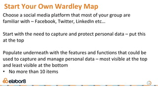 The What and Why of Wardley mapping | PDF