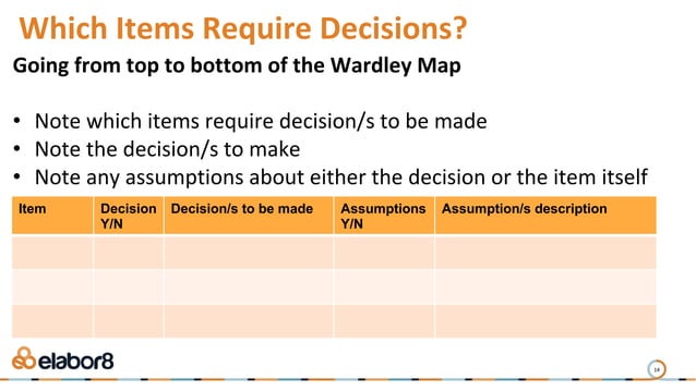 The What and Why of Wardley mapping | PPT