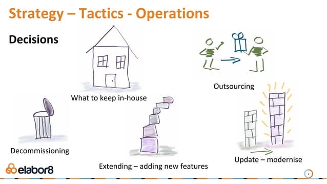 The What and Why of Wardley mapping | PPT