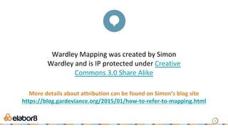 The What and Why of Wardley mapping | PDF