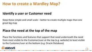 The What and Why of Wardley mapping | PDF