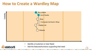 The What and Why of Wardley mapping | PDF