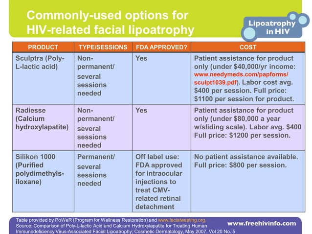 The what, the why, and the how og lipoatrophy in hiv | PPT