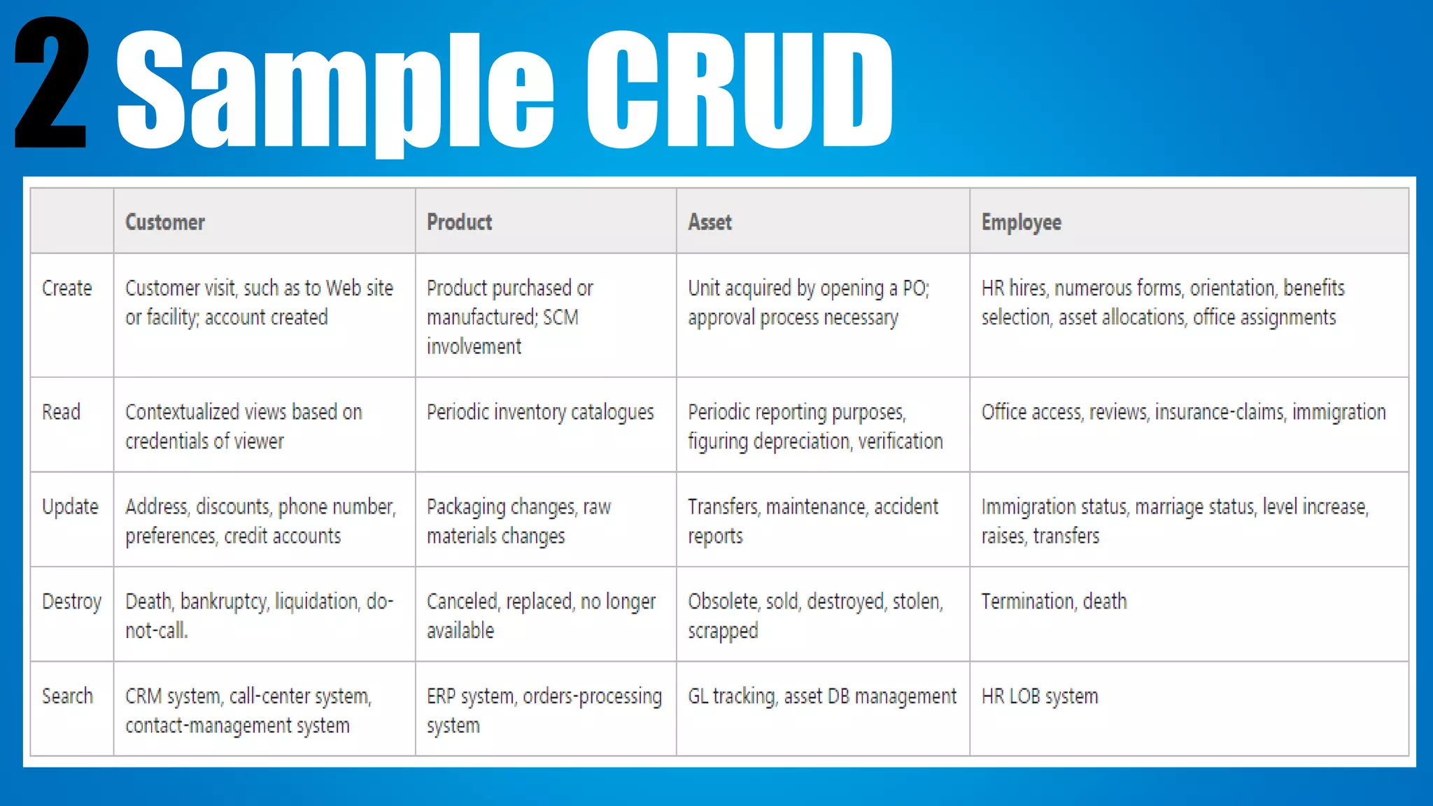 The what, why, and how of master data management | PDF