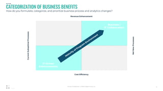 The, What, Why, & How of MDM in Digital Business Transformation ...