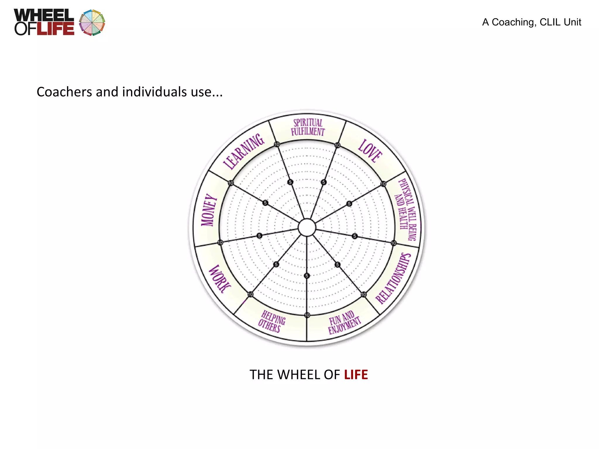 The Wheel of Life | PPT