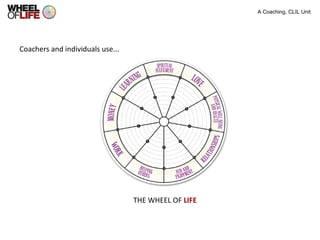 The Wheel of Life | PPT