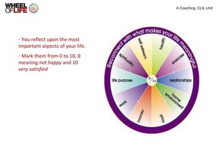 The Wheel of Life | PPT
