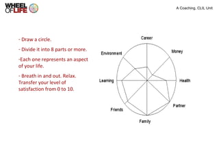 The Wheel of Life | PPT