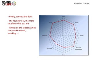 The Wheel of Life | PPT