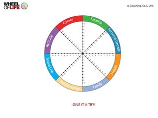The Wheel of Life | PPT