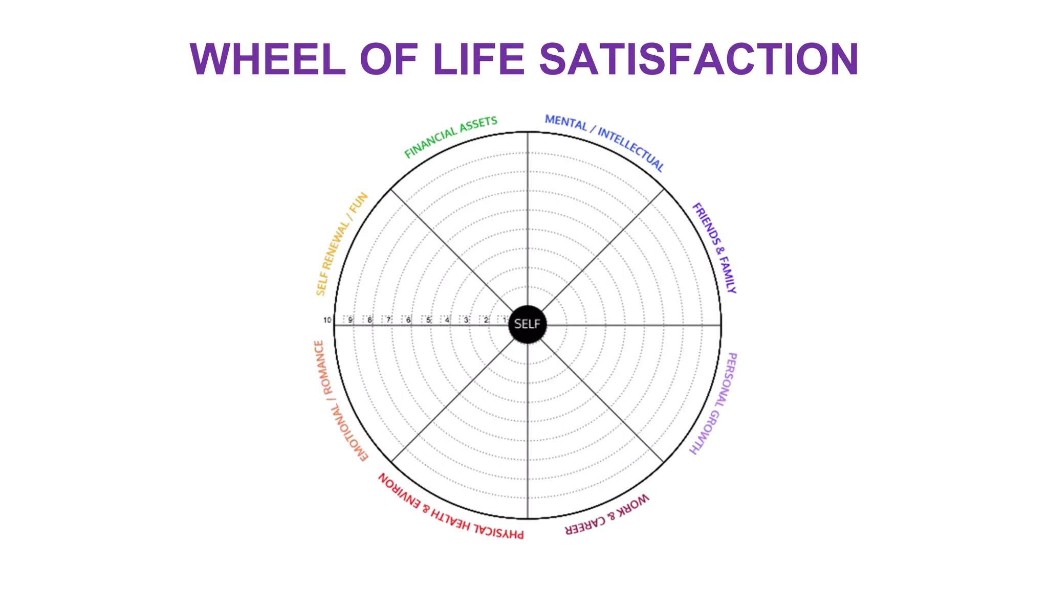 The Wheel of Life | PPTX