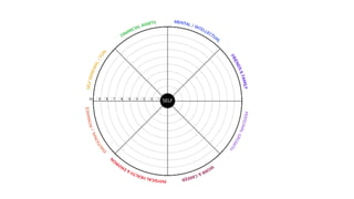 The Wheel of Life | PPTX