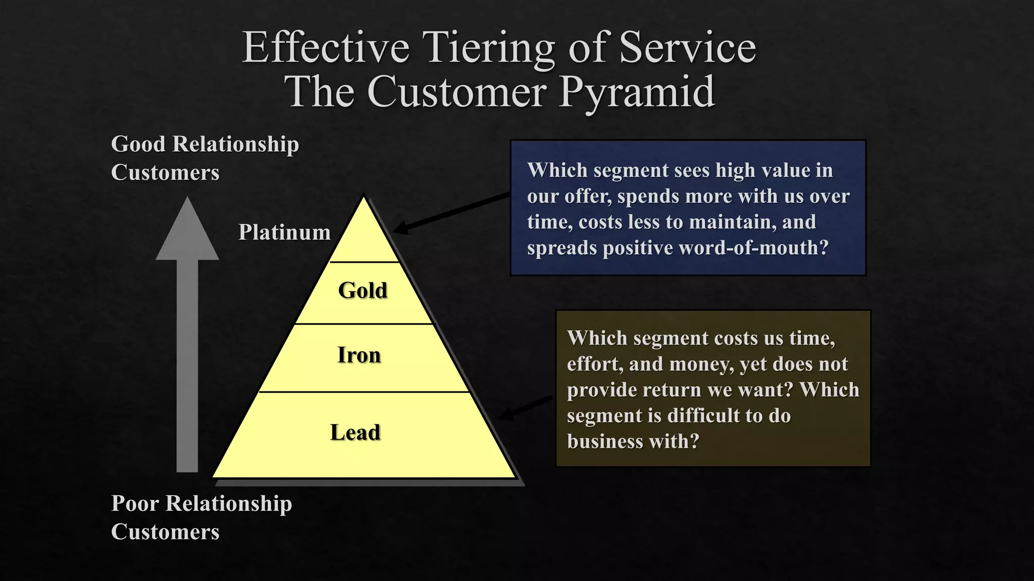 The wheel of loyalty | PPTX