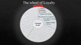 The wheel of loyalty | PPTX