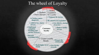 The wheel of loyalty | PPTX