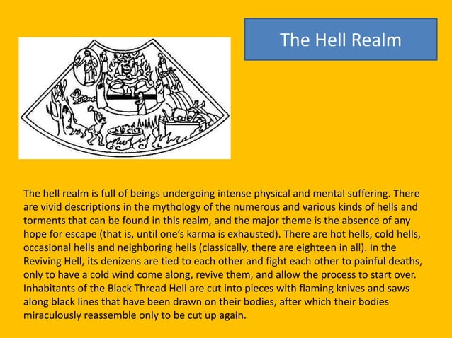 The wheel of samsara (or suffering) | PPTX | Hinduism | Religion ...