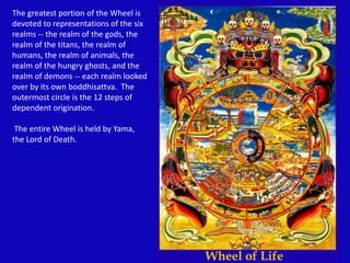 The wheel of samsara (or suffering) | PPTX