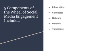 The Wheel of Social Media Engagement | PDF