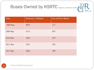 The white elephant -KSRTC | PDF