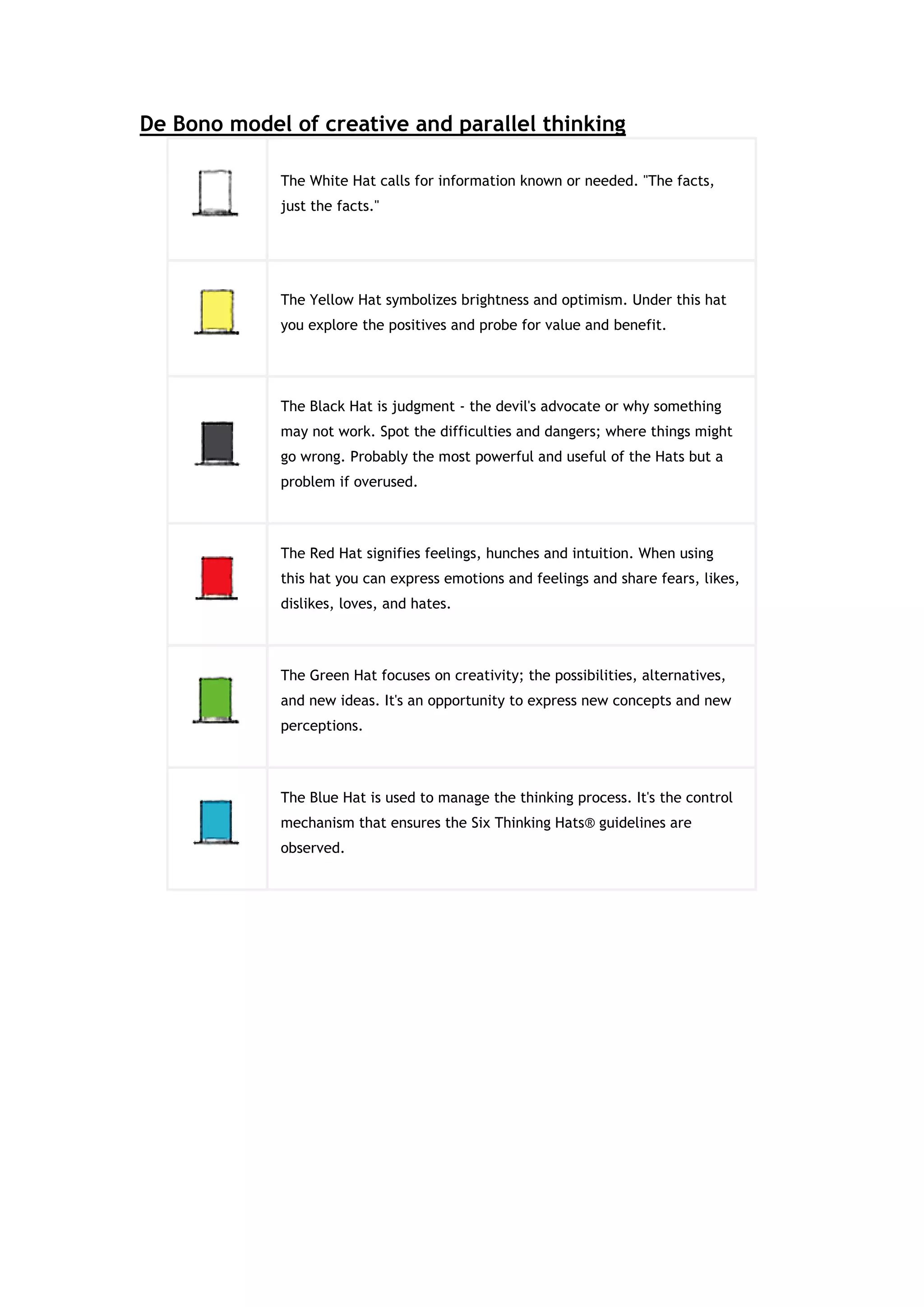 The White Hat Calls For Information Known Or Needed | DOCX