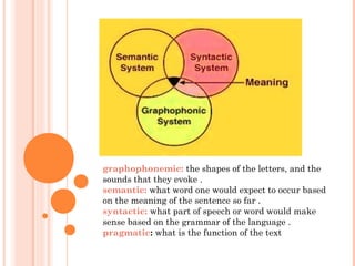 The whole language22 (2) (1) | PPT