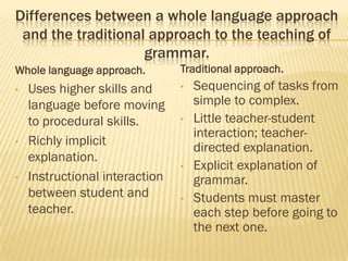 The whole language approach | PPTX | Education